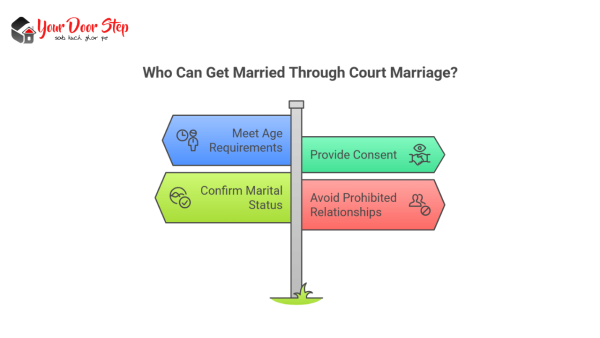 Complete Guide to Court Marriage Process in 2025