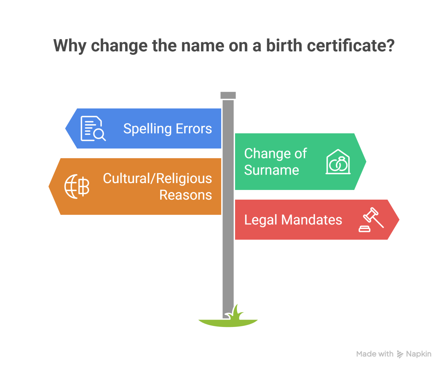 Birth Certificate Name Change Online In Tamil Nadu – Name Correction In ...